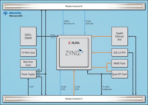 Enclustra FPGA Modules Power Electric Racing Car Circuit Cellar