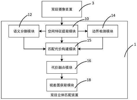 Binocular Stereo Matching Device And Method Eureka Patsnap