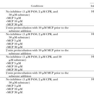 MCP A Chemical Structure IUPAC Carbon Numbering B Type Download Scientific Diagram