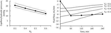 Effects Of Changing R Left Panel Linear Correlation Between Download Scientific Diagram