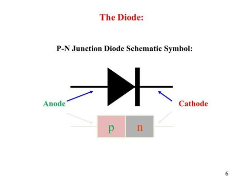 Understanding The Diode Schematic Symbol And Its Direction