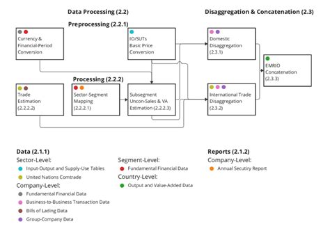 Framework Of Constructing Emrio The Colored • Inside Module Shown As Download Scientific