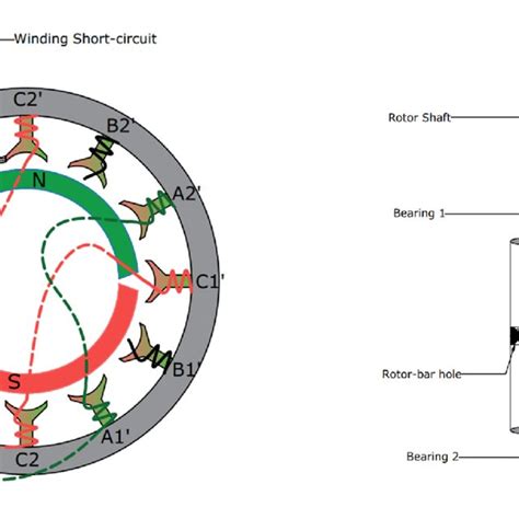 Cad Illustration Of Motor Faults A Stator Winding Short Circuit Download Scientific Diagram