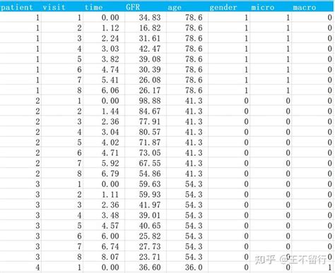 线性混合效应模型入门之三 贝叶斯方法实现 知乎