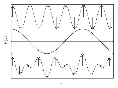 A Picture Of How Stripe Like Configurations Are Made Up From The Download Scientific Diagram