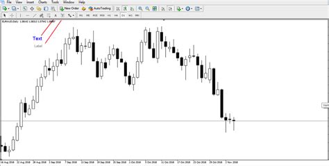 Metatrader4 Mt4 10 Useful Tips And Tricks For Using It
