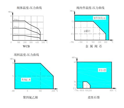 ZMQSY ZDLSY系列气动 电动Y型疏水阀 浙江永盛科技股份有限公司