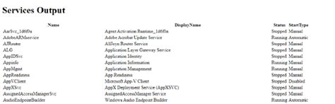 How To Use Css Style In Powershell Html Output