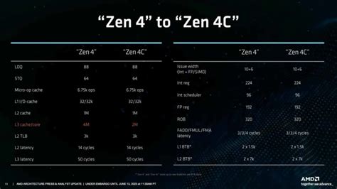 Is AMD Going Hybrid With Ryzen APU Like Intel New Purported Details Suggest Yes Neowin