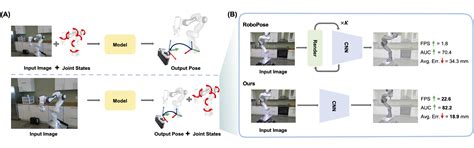Real Time Holistic Robot Pose Estimation With Unknown States