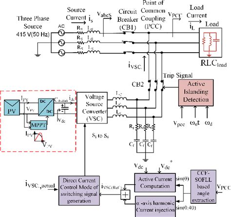 Figure 1 From Robust Adaptive Active Islanding Detection With Alpha Axis Disturbance