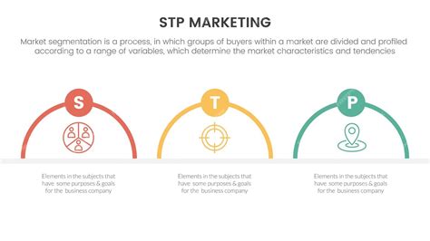 슬라이드 프리젠테이션을 위한 반원 모양 개념이 포함된 세분화 고객 인포그래픽을 위한 Stp 마케팅 전략 모델 프리미엄 벡터