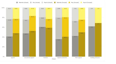 100 Stacked Chart By Category Across Multiple Mea Microsoft