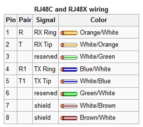 RJ48C-X – Engineering Radio