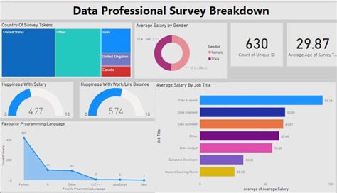 zakir khan on linkedin dataanalytics powerbi datavisualization