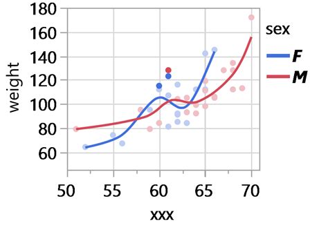 talking to display boxes jmp user community