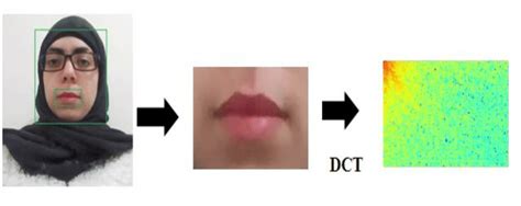 The Reuslt Of Applying Dct On Region Mouth Image C Visual Modality Download Scientific Diagram