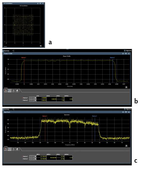 Non Cellular IoT Device Growth Changing WLAN Test Requirements Microwave Product Digest
