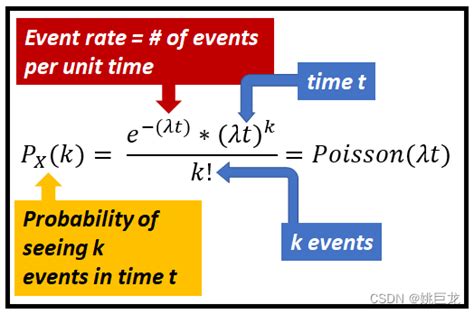 广义线性模型（generalized linear model）之三：poisson回归 泊松回归 csdn博客