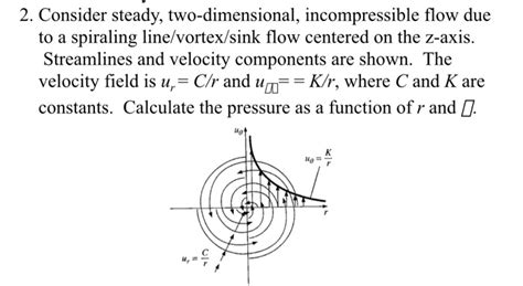 Solved 2 Consider Steady Two Dimensional Incompressible
