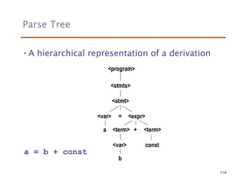 cs 4337 03 chapter3 syntax and semantics pdf