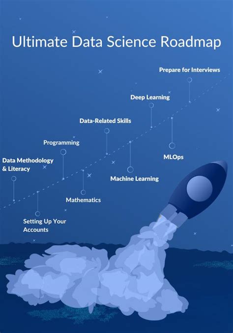Youssef Hosni On Linkedin Kickstart Your Data Science Career With This Comprehensive And