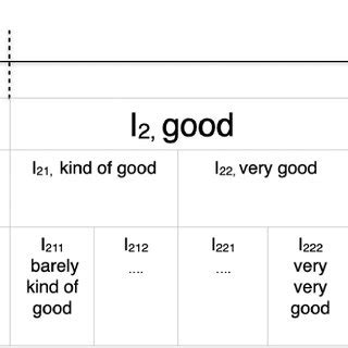 Granularity Levels For Describing Quality Download Scientific Diagram