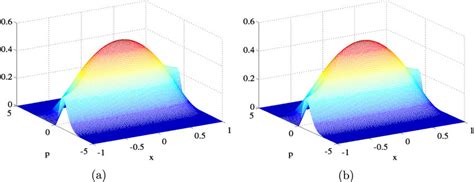 A Surface Of The Exact Solution With Absorbing Boundary Conditions Download Scientific