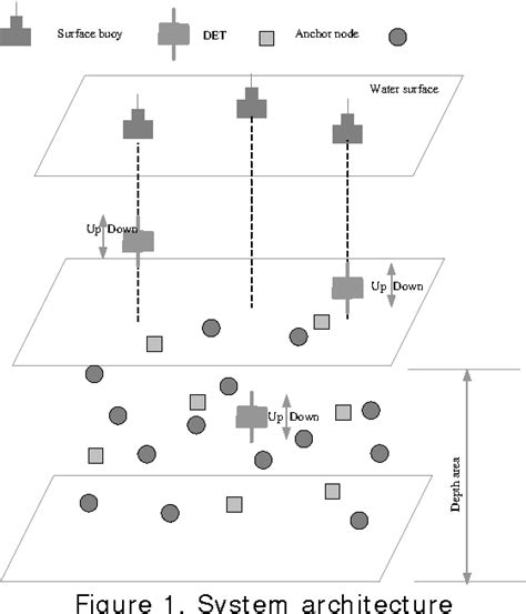 Elevator Algorithm Semantic Scholar