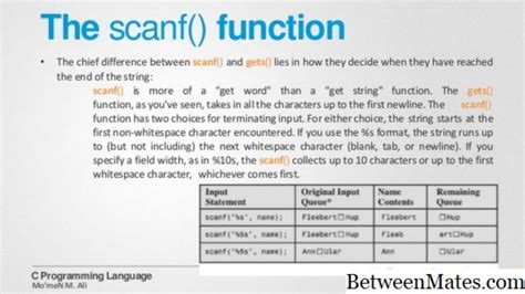 Scanf Y Fgets Tecnología 2025