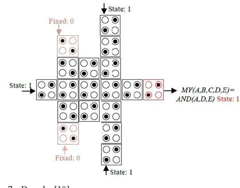 Figure 10 From Presentation Of A New Decoder Based On Quantum Cellular Automata Technology Along