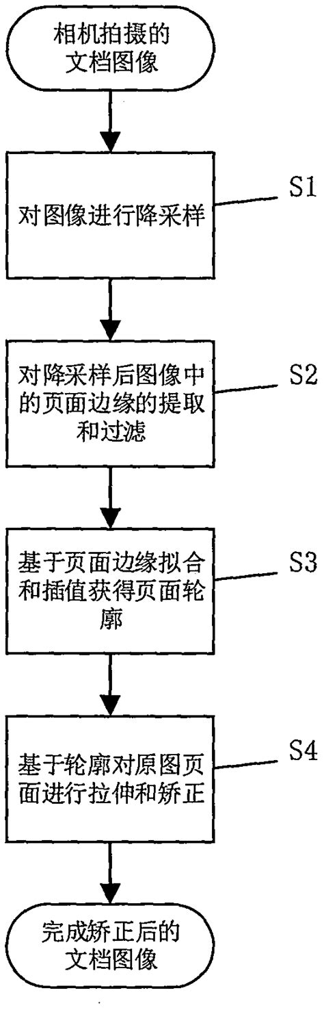 method for correcting distortion of document image eureka patsnap