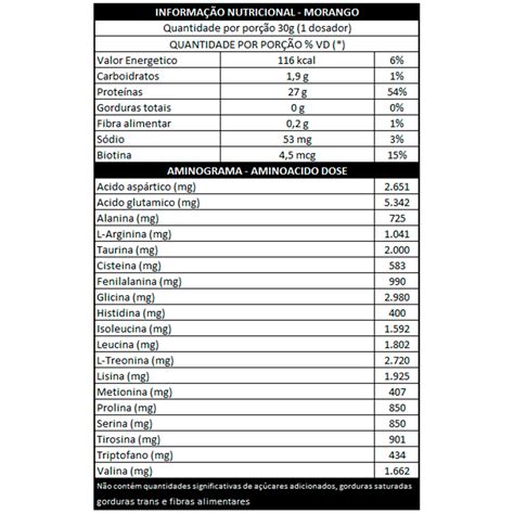 Whey Protein Isolate Definition Body Action Tudo Em Suplementos