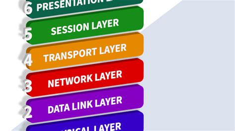 Network Layer Model Network Layer Model