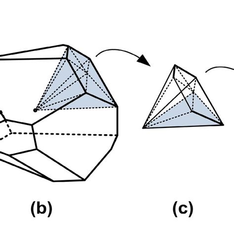 A Meso Scale Simulation Domain With 1000 Grains B Single Voronoi