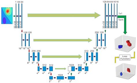 Remote Sensing Free Full Text Improved Gravity Inversion Method