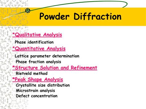 Ppt The Use Of Synchrotron Radiation In Crystal Structure Analysis Powder Diffraction