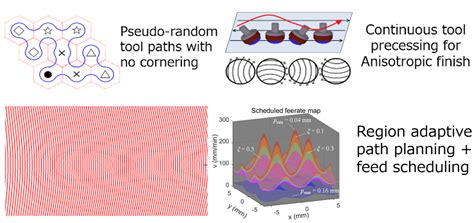 Cadcam Beaucamp Laboratory