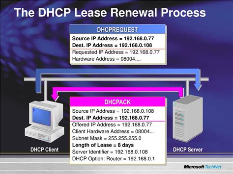 ppt windows server 2003 dhcp 安裝設定與管理維護 powerpoint presentation id