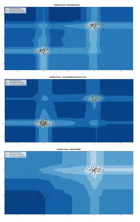Machine Learning Oversampling Vs Sample Weighting David Vassallos Blog
