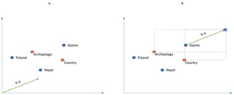 knowledge graphs and embeddings machine learning blog