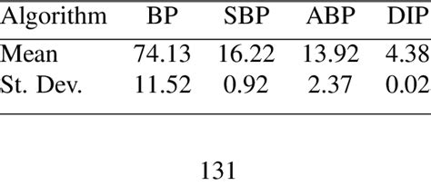 1 Average Queue Backlog Statistics Download Scientific Diagram