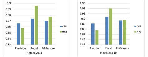Comparison Of Evaluations Of Classification Accuracy Metrics Download