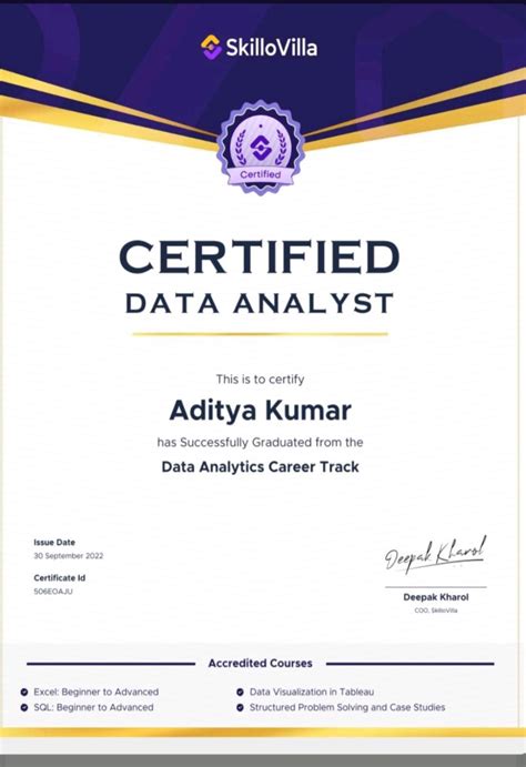 Aditya Kumar On Linkedin Deepakkharol Namanjain Skillovilla