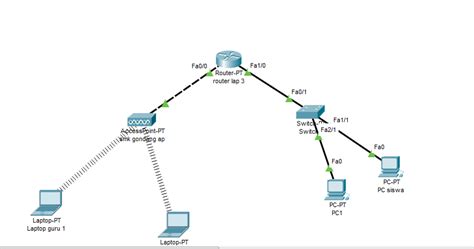 Topologi Router