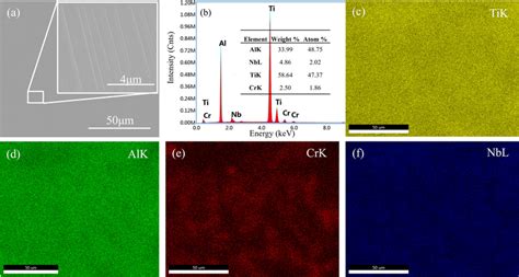 A Sem Microstructure In Bse Mode B Eds Spectrum And X Ray Mapping Of Download Scientific