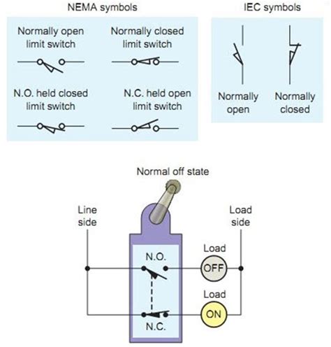 Limit Switch Diagram