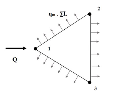 Closed Loop With Only Flow Distributed Along The Section Download Scientific Diagram
