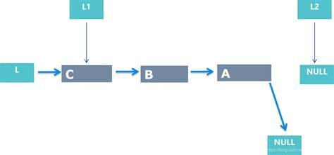 pta单链表逆转 pta函数题 逆置单链表 递归法 linklist reverse linklist l csdn博客