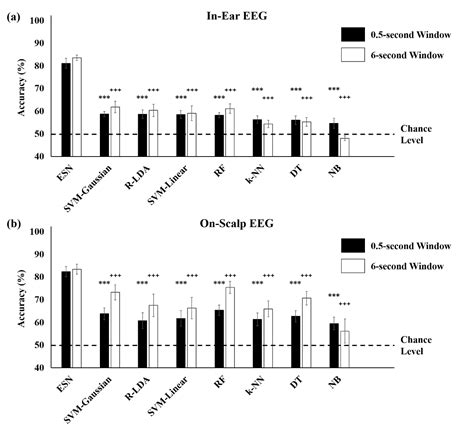 In Ear Eeg Based Attention State Classification Using Echo State Network